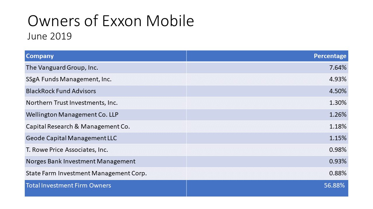 Corporate Relationships — The Land and the Refinery Corporate Relationships — The Land and the Refinery