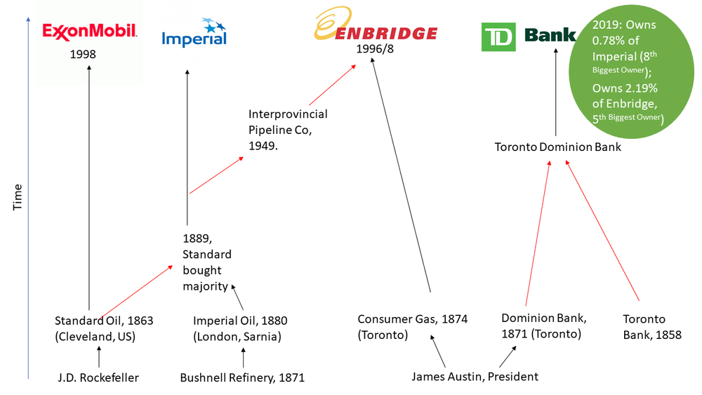 Corporate Relationships — The Land and the Refinery Corporate Relationships — The Land and the Refinery