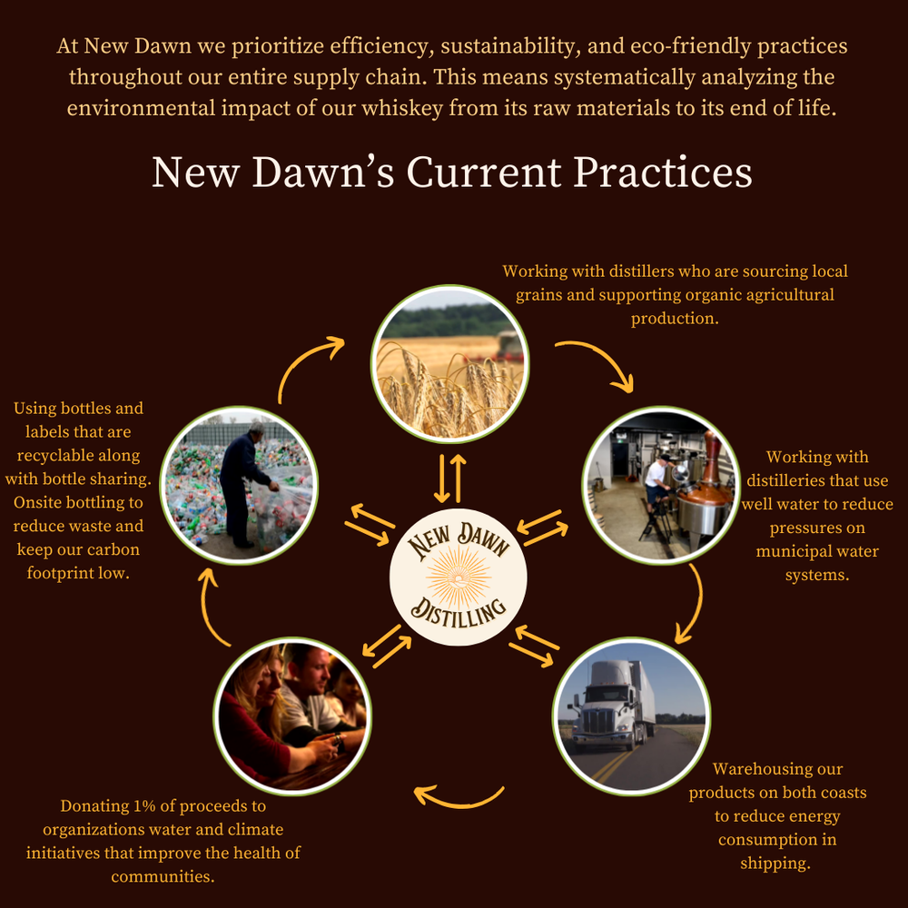 About New Dawn Distilling | Craft Spirits & Tradition | Discover Our ...