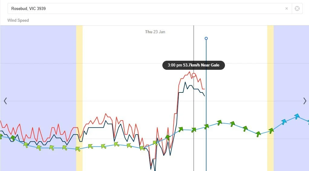 Wave Differentials — PGATA Stats