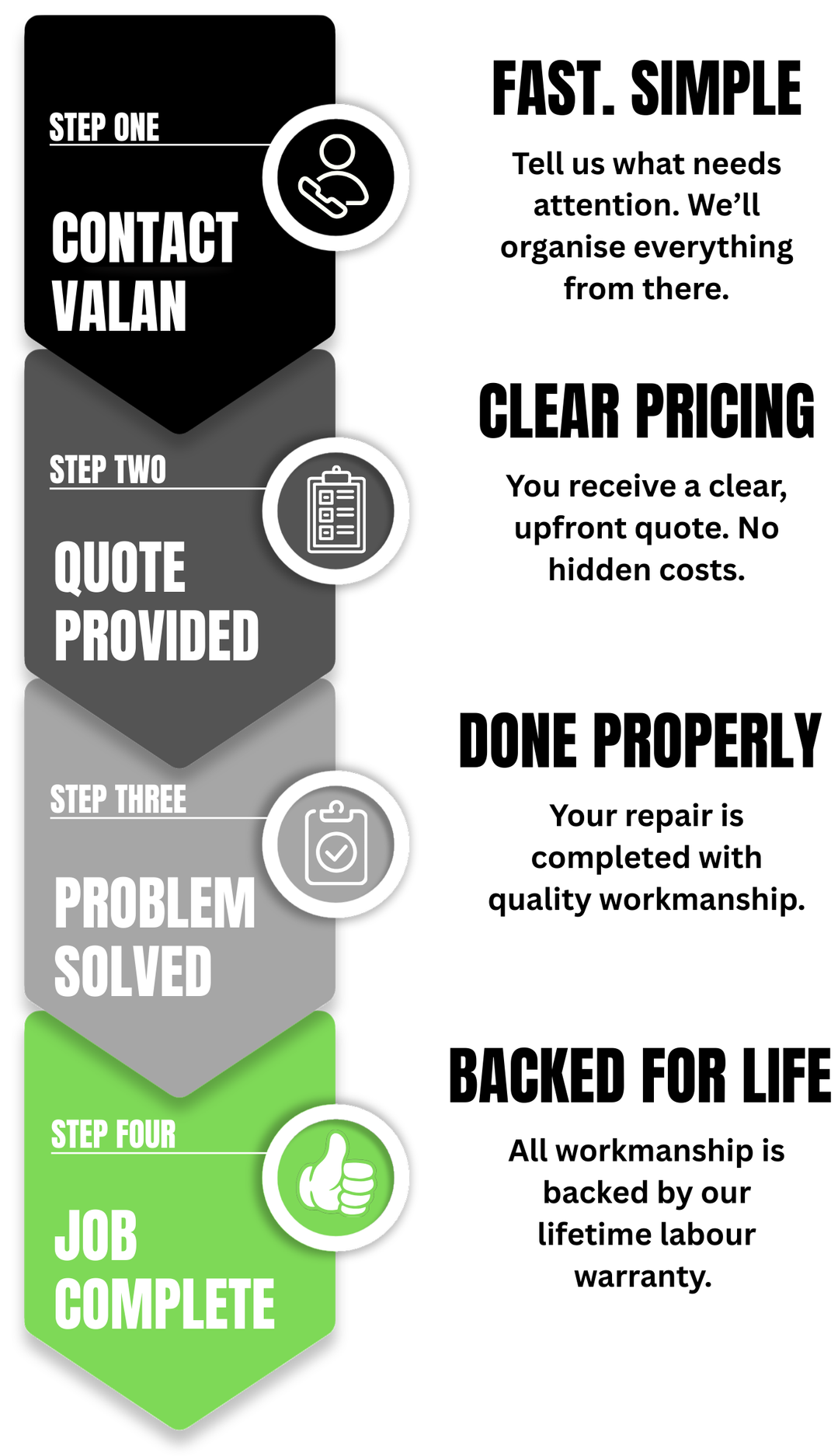 Property Maintenance Sydney Residential / Strata / Real Estate VALAN