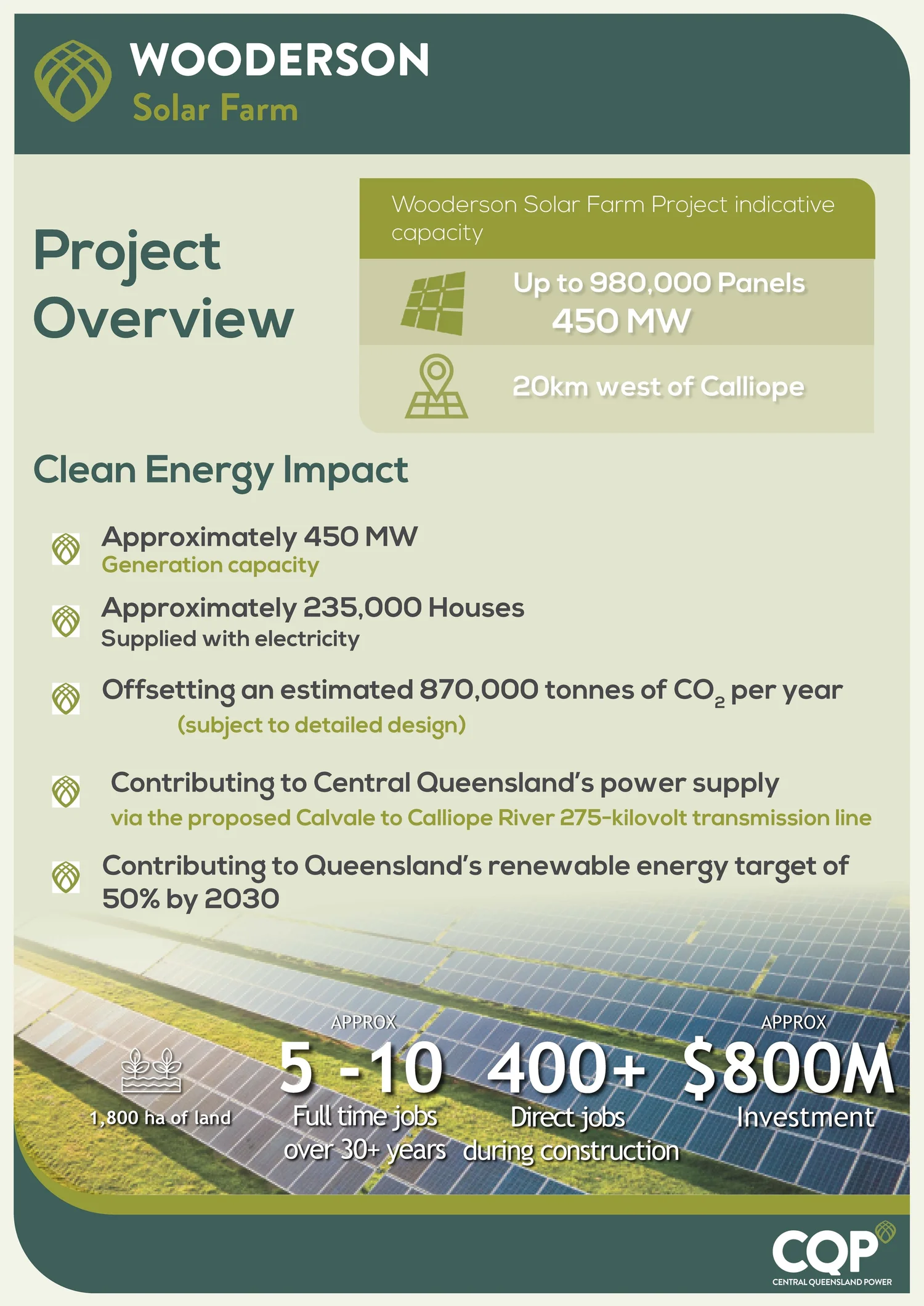 Maps and Project Overview — Wooderson Solar Farm
