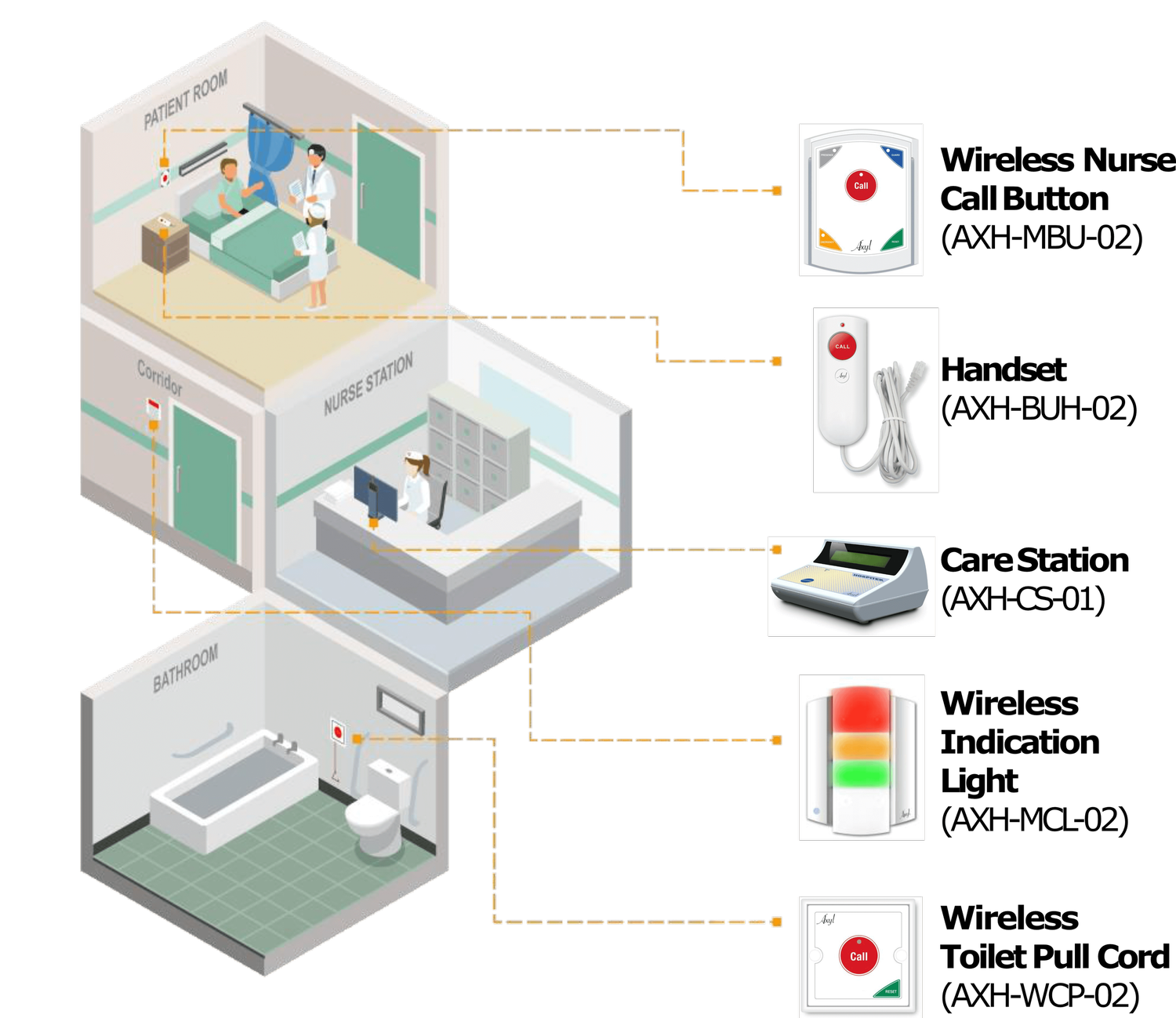 Nurse Call System | Exenture Global — Exenture Global