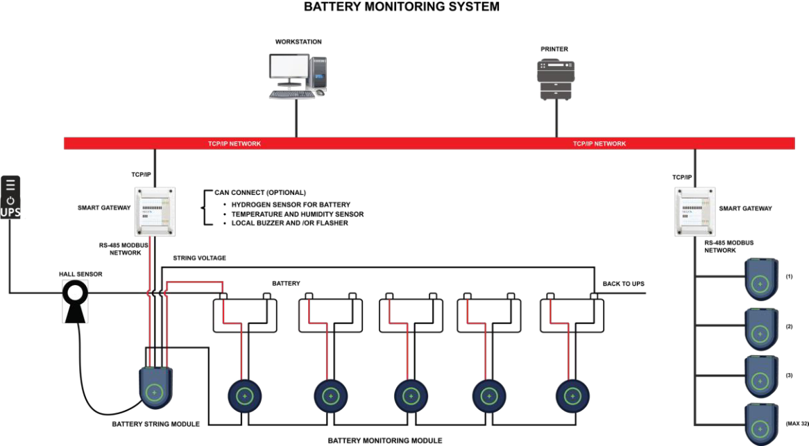 Battery Health Monitoring System | Exenture Global — Exenture Global
