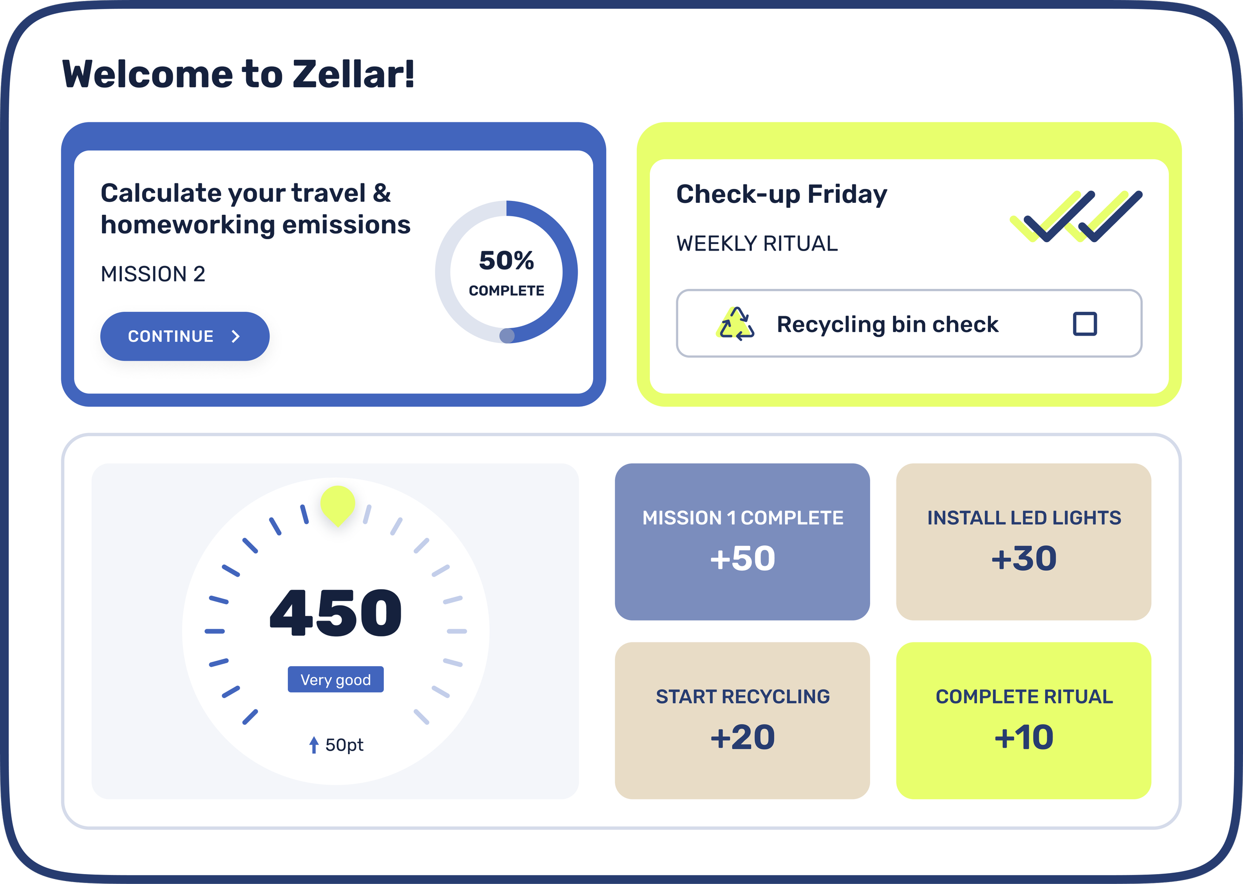 All-new Zellar: Sustainability simplified — Zellar