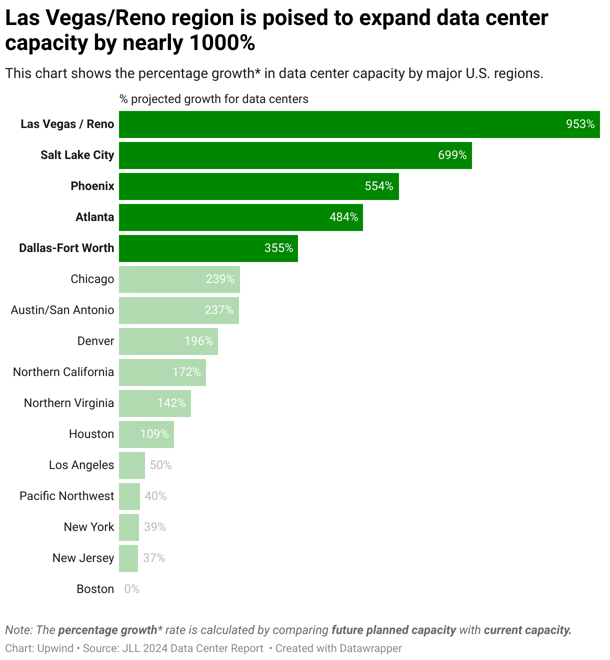 Top Fastest-Growing Data Center Markets in the U.S. — Telkes