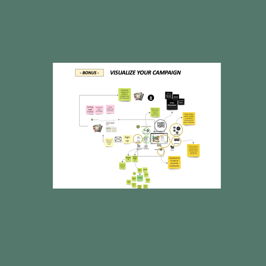 Marketing Campaign Template BUNDLE — GRWE