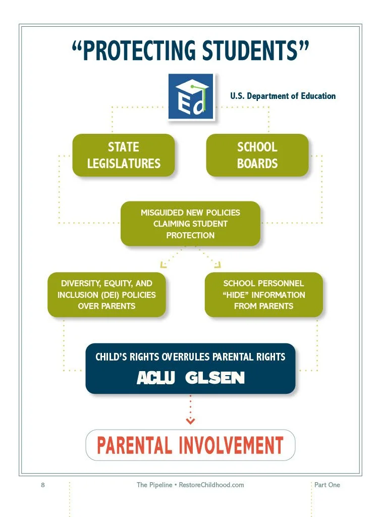 Download Gender Toolkit — An URGENT Conversation