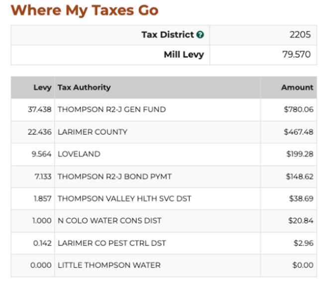 Navigating Colorado Property Taxes | Autumn's Insights
