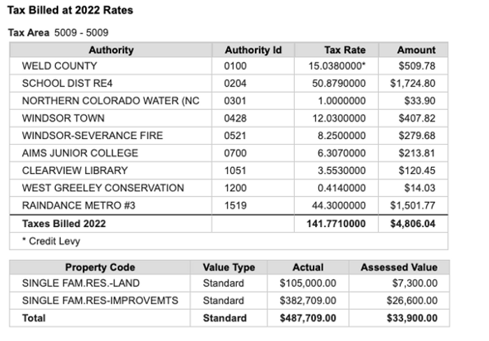 Navigating Colorado Property Taxes | Autumn's Insights