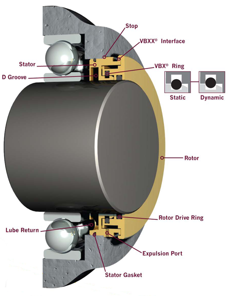 Inpro/Seal | Enhance Equipment Performance Today — Progressive Sealing Inc.