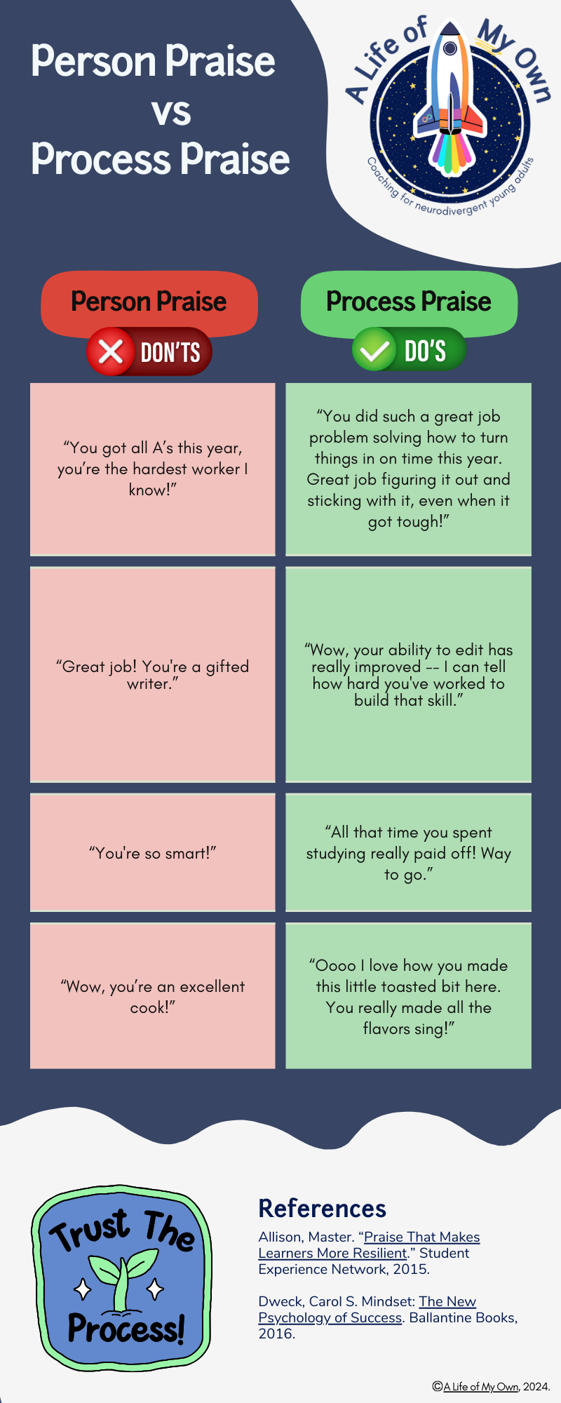 In Praise of Process Praise (Advice from a recovering "gifted kid") — A ...