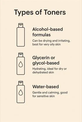 What Does Toner Do for Your Skin? A Realistic Guide to When and How to ...