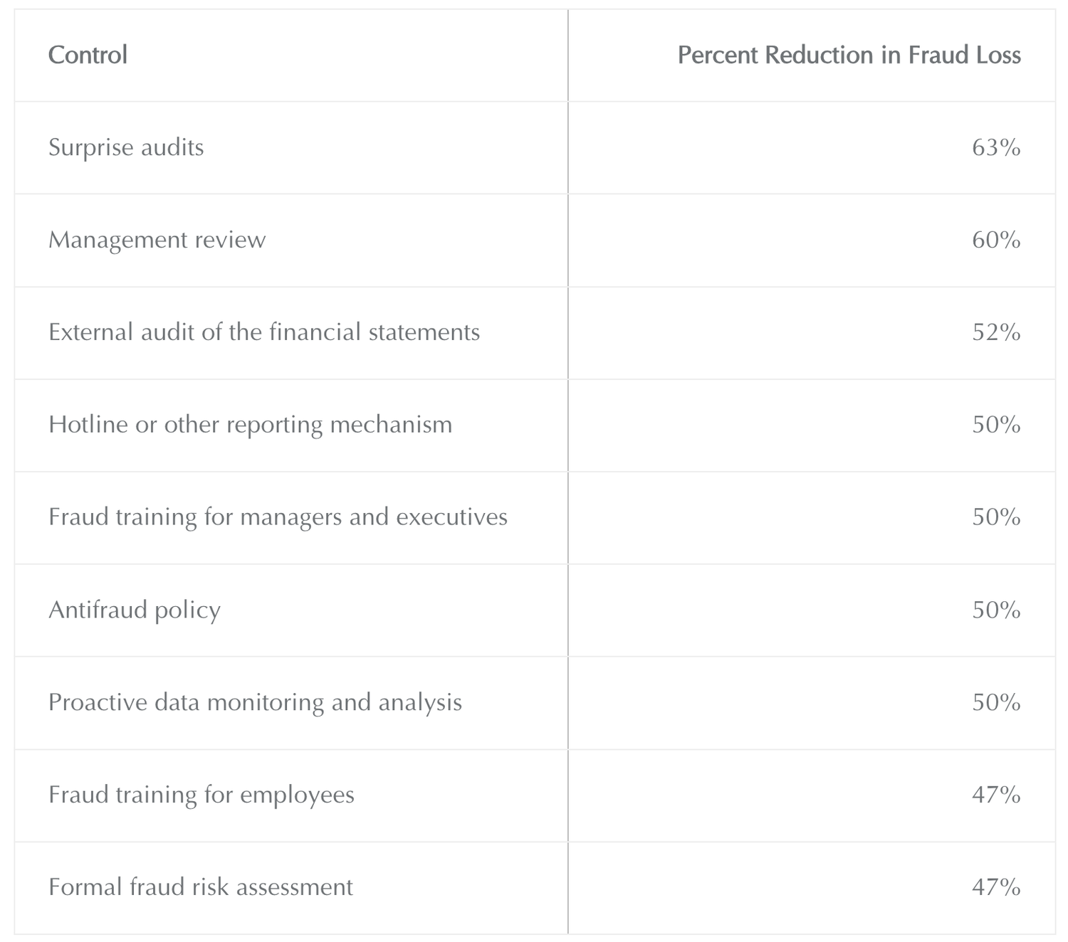 ACFE Fraud Report: Key Findings Unveiled — Hantzmon Wiebel