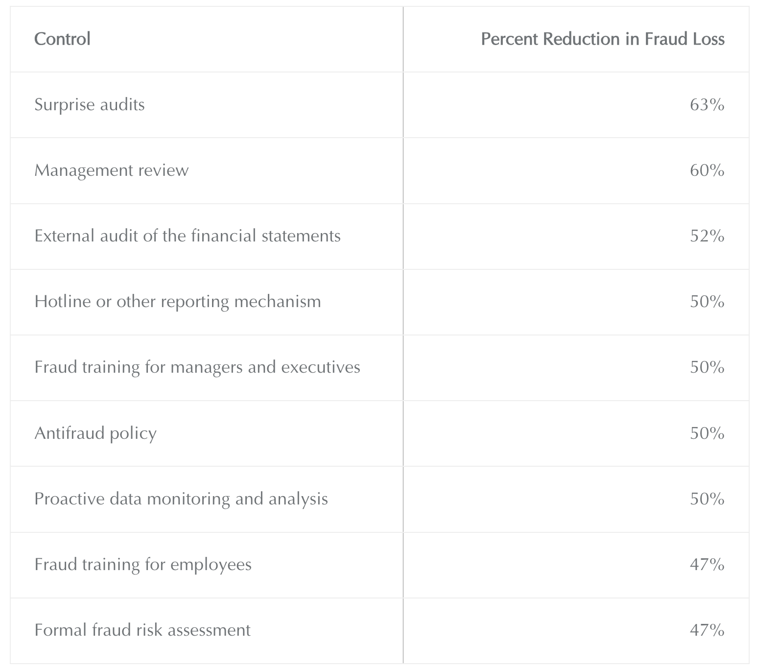ACFE Fraud Report: Key Findings Unveiled — Hantzmon Wiebel