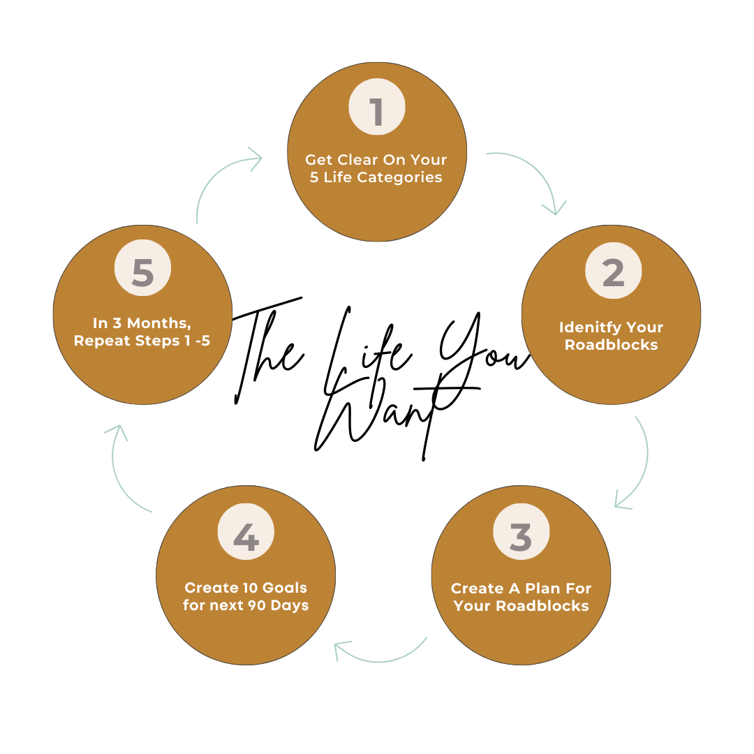 How to Meet 40 Goals in 12 Months — The Roadmap Coach