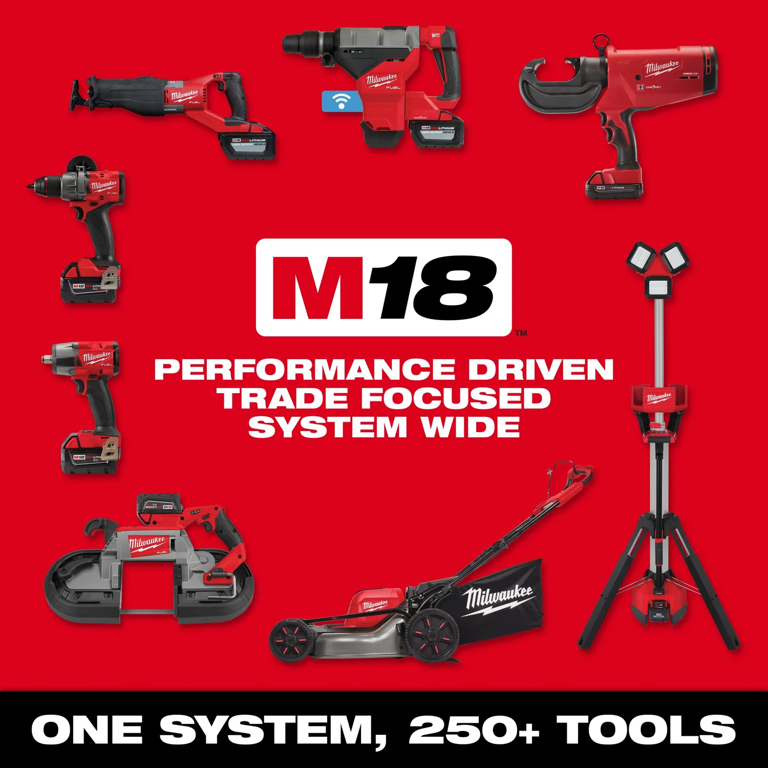 Milwaukee Sales Resources