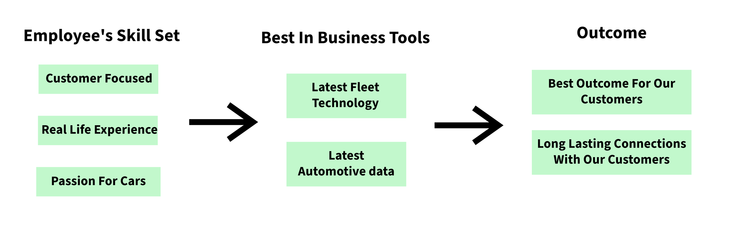 About Us — Auto Deduct - Novated Car Leasing