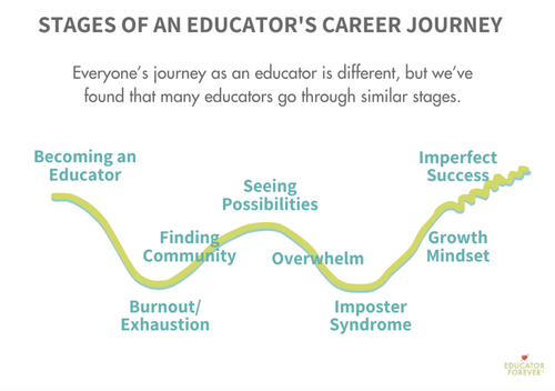 Exploring Teacher Career Paths Beyond the Classroom — Educator Forever