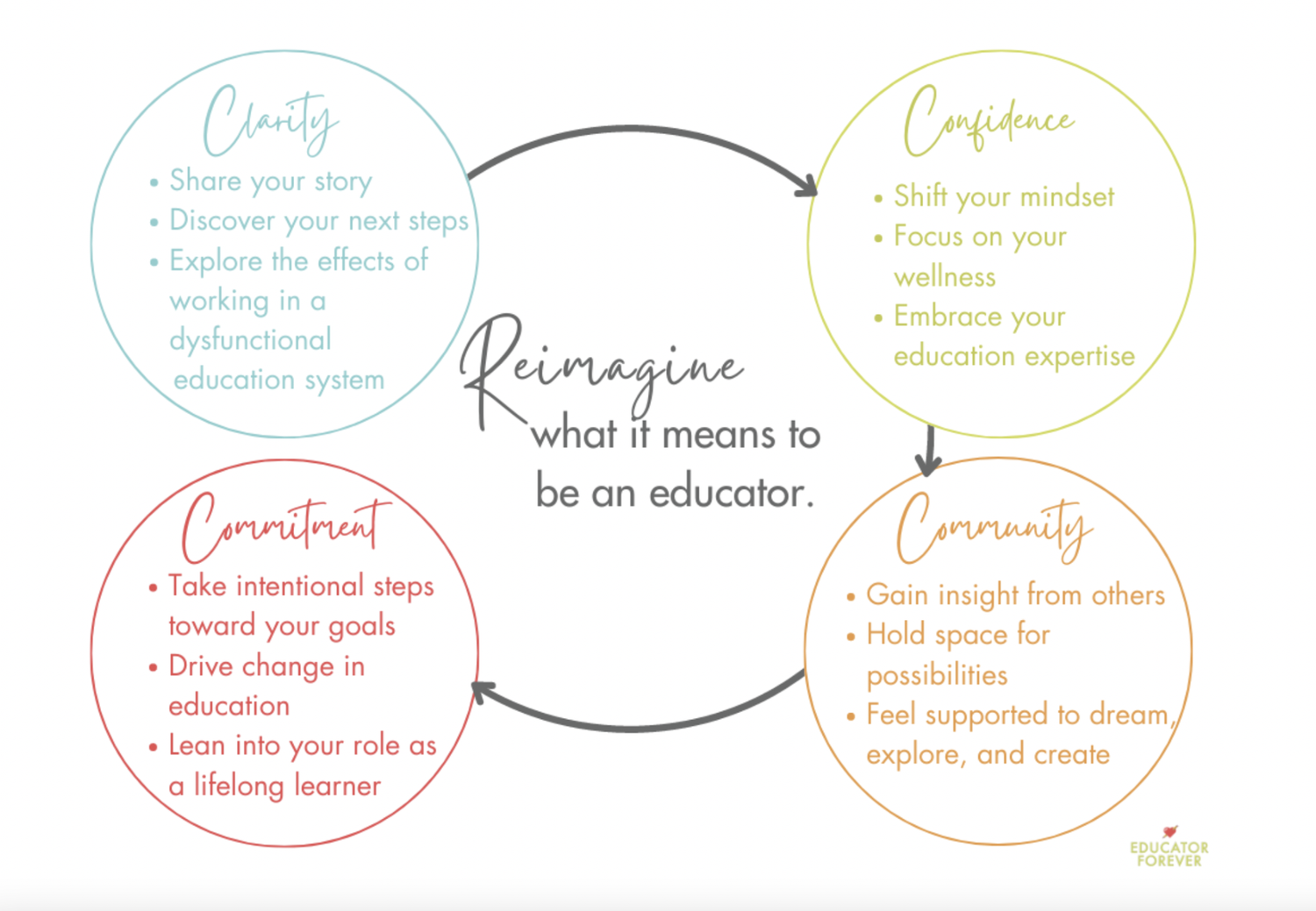I Quit Teaching…Now What? — Educator Forever