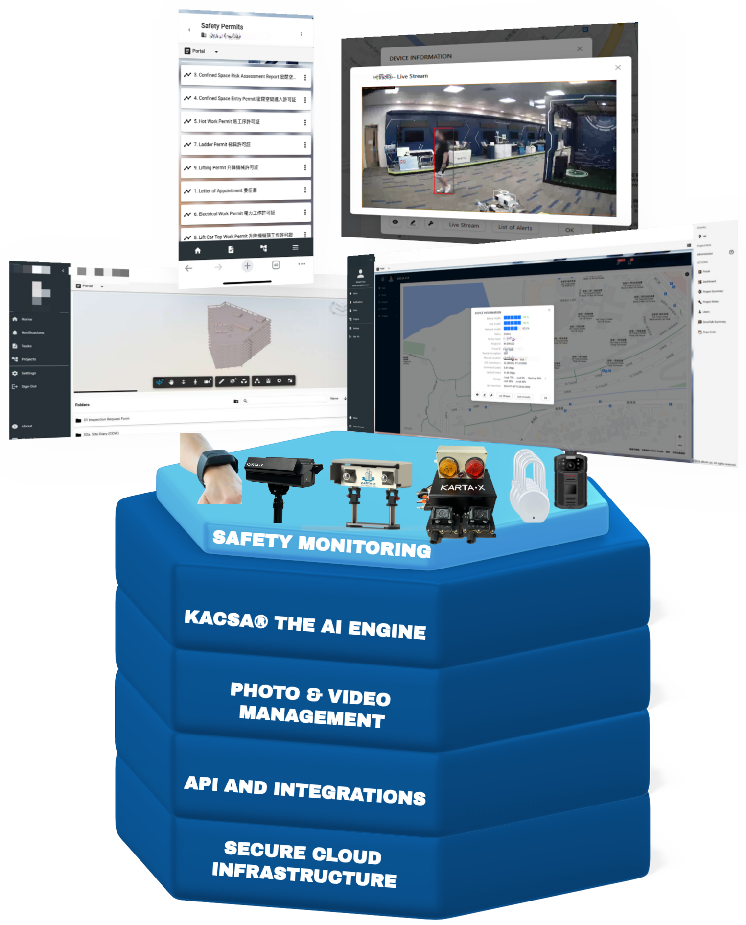 Sustainable Smart Site Management Platform (SSSMP) — KARTA-X