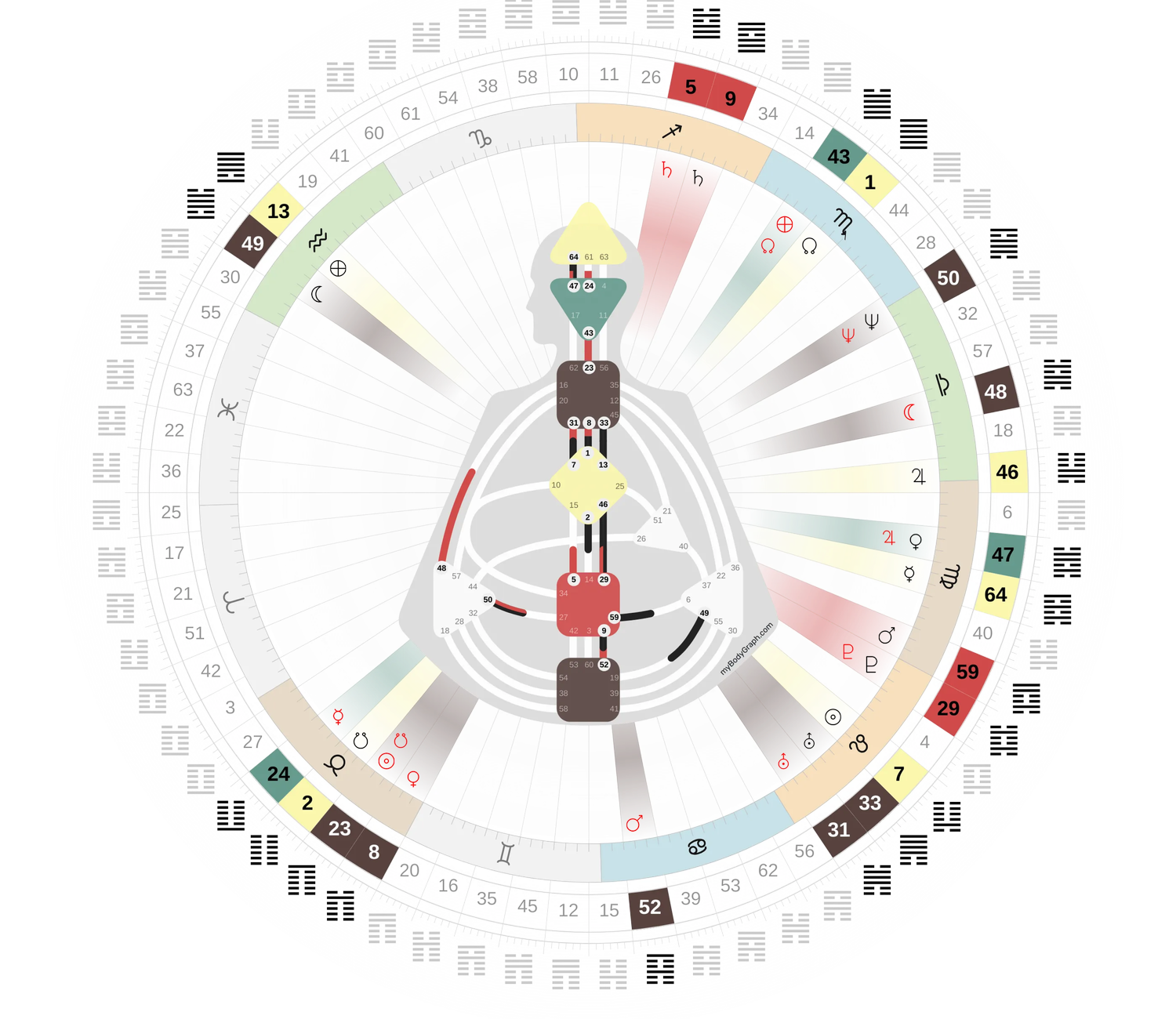 Ra.TV | Learn from the Source of Human Design