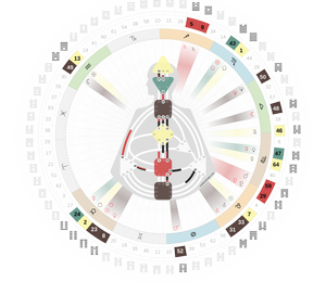 Ra.TV | Learn from the Source of Human Design