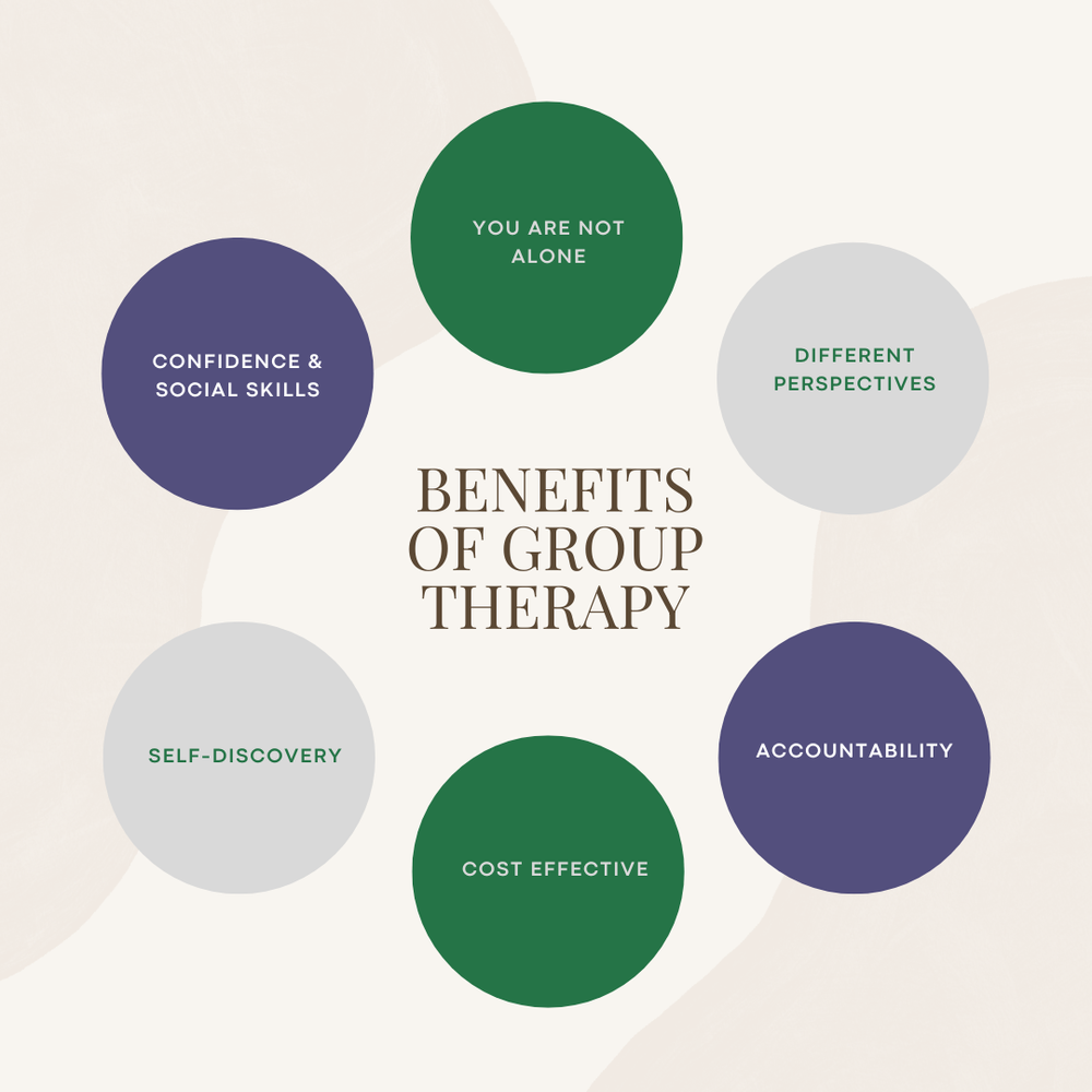 Mental Health Therapy and Group Therapy Madison, NJ