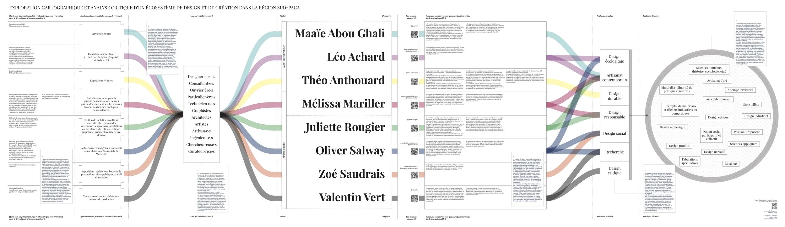 Cartographie Art-o-rama — Madar-design