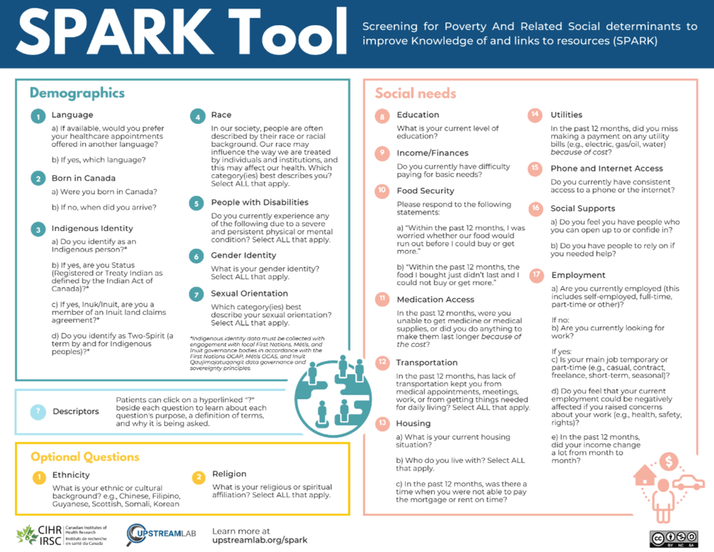 SPARK Tool Materials and Resources — Deep End Canada