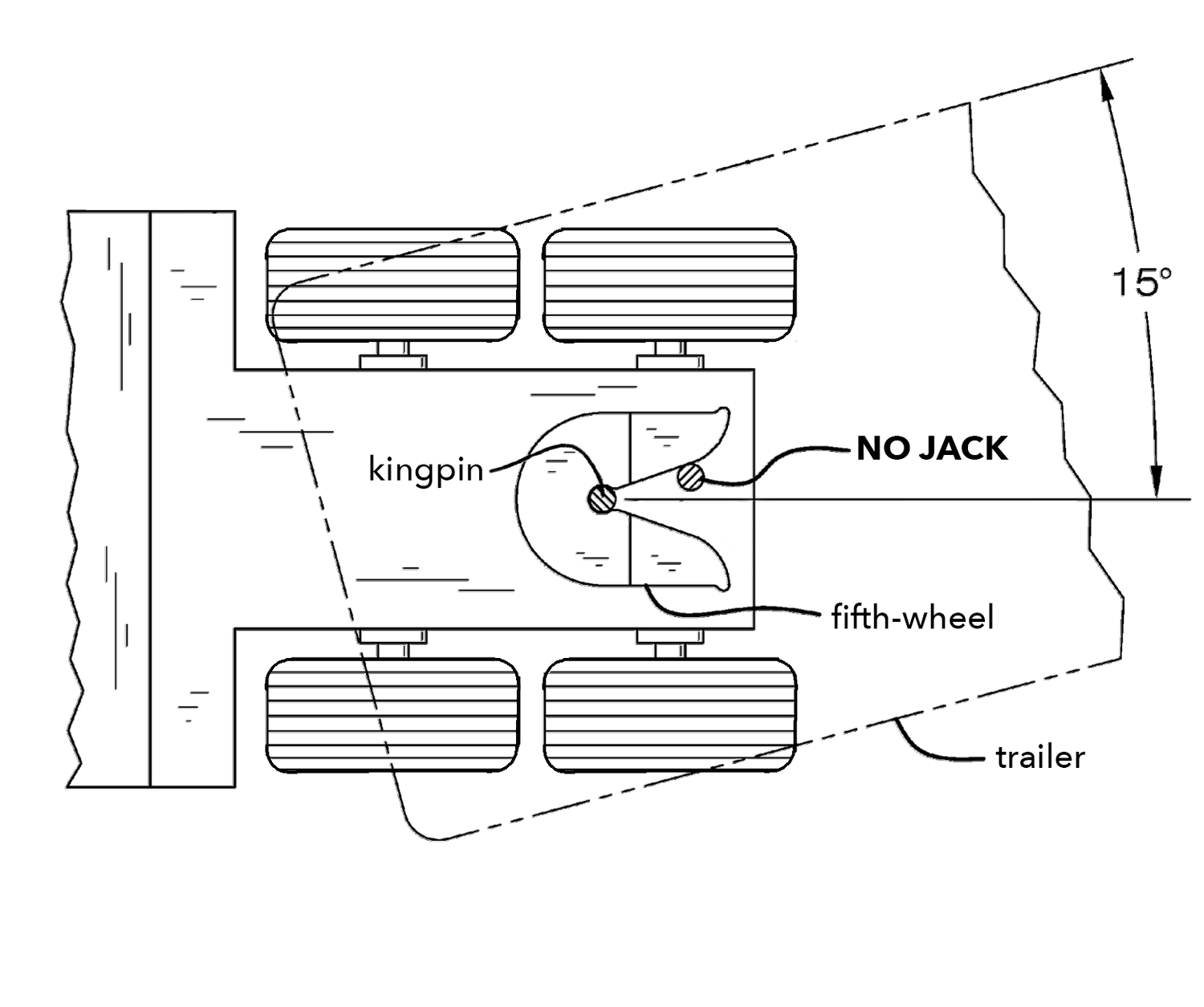NO JACK Anti-Jackknife Technology | Jackknife Prevention System for CMV