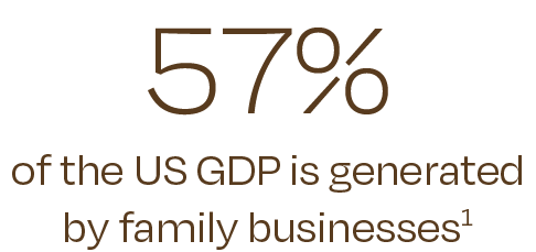 Premise — Capri Capital Partners