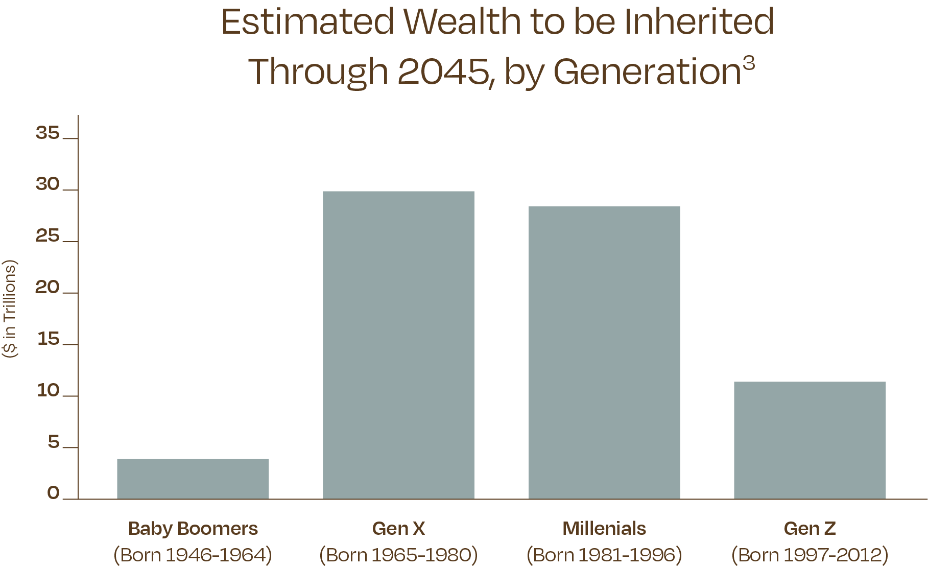 Premise — Capri Capital Partners
