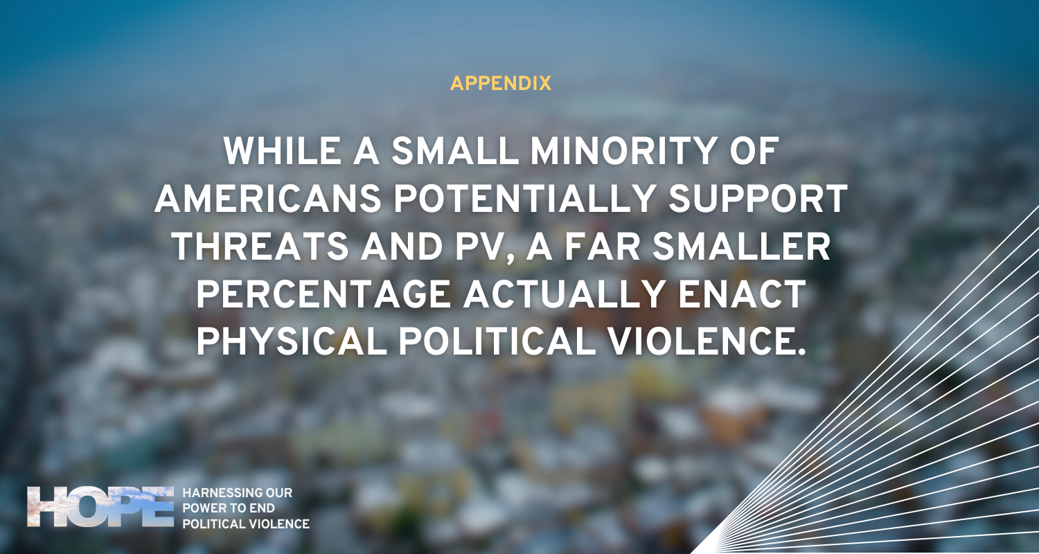 Appendix: What We Know about Threats and Political Violence in the U.S ...