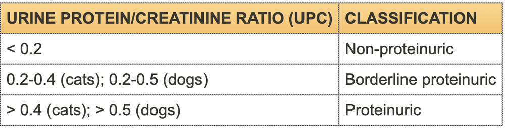 Reassessment of "normal" values in dogs and cats — IRIS