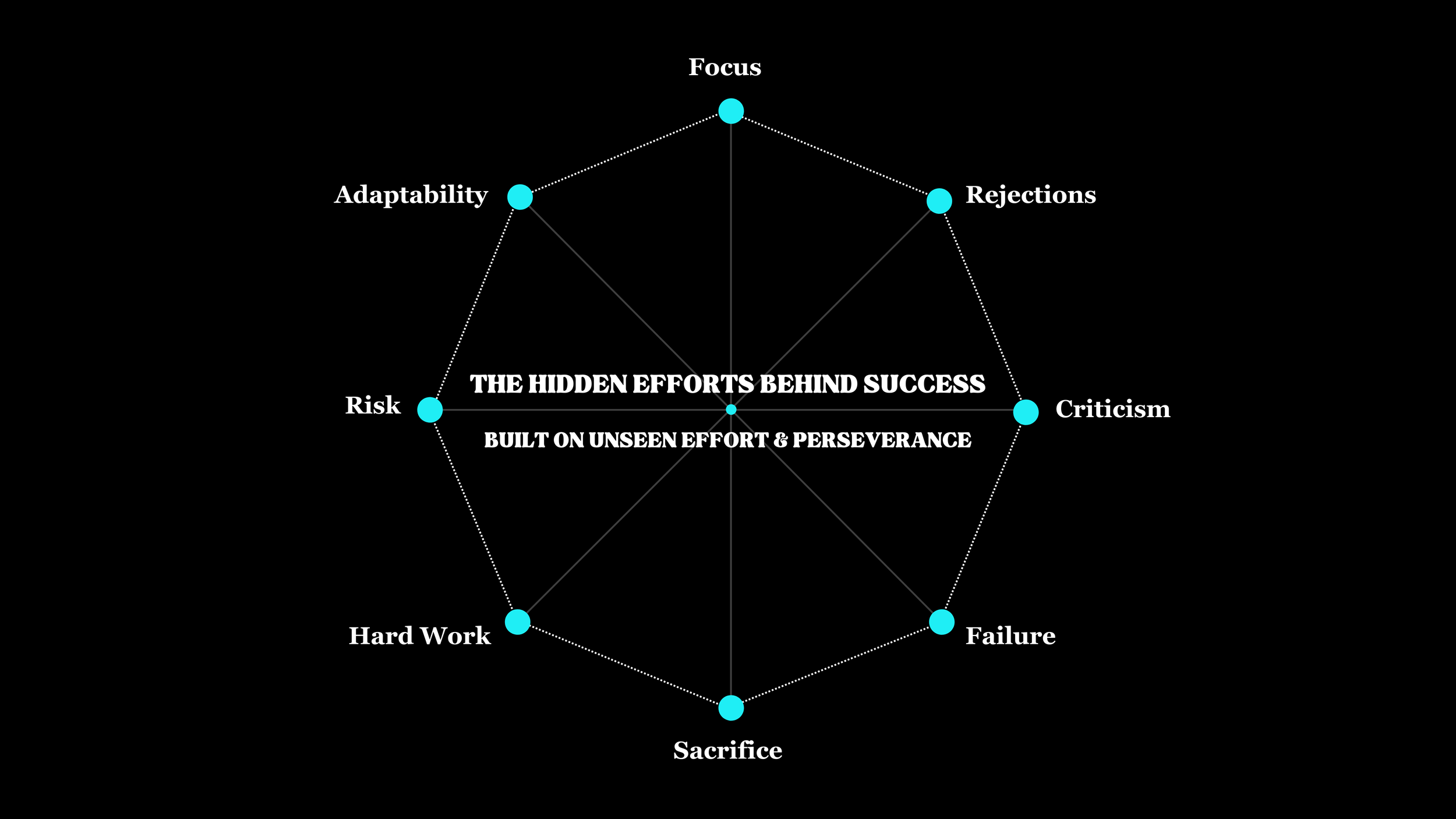 Unveiling the Hidden Efforts of Success — RiordanologyCreative.com