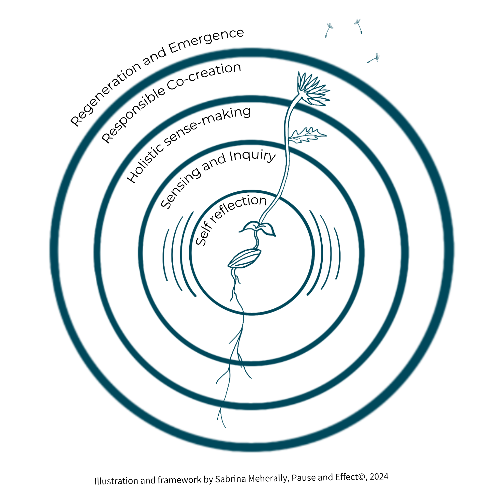 Our Approach — Pause and Effect