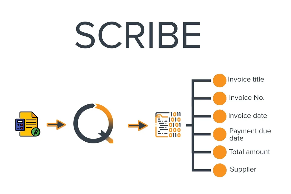 Introducing OWIS Q SCRIBE: The Role of AI in Intelligent Document ...