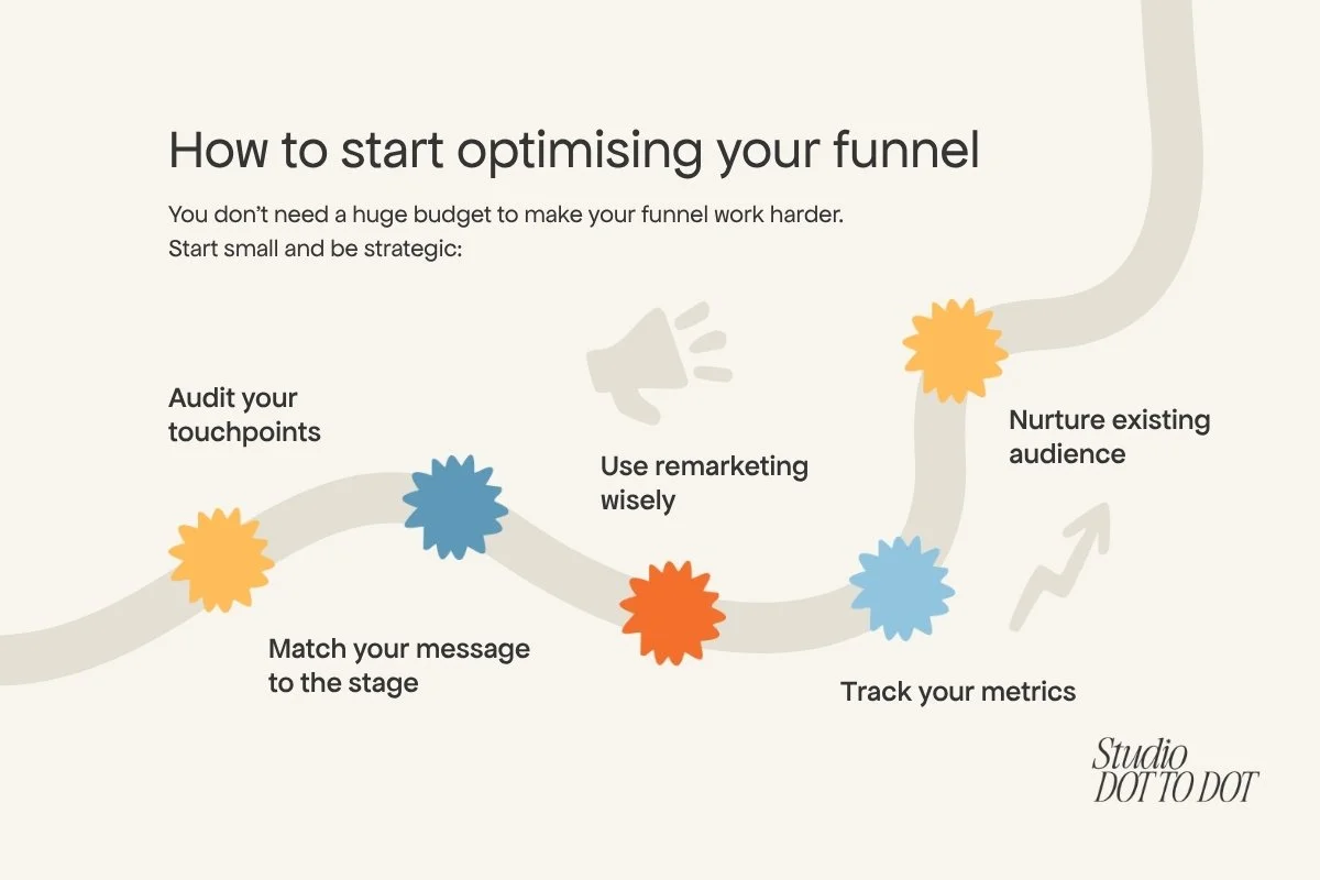 What is the Marketing Funnel (and Why You Should Care About It ...