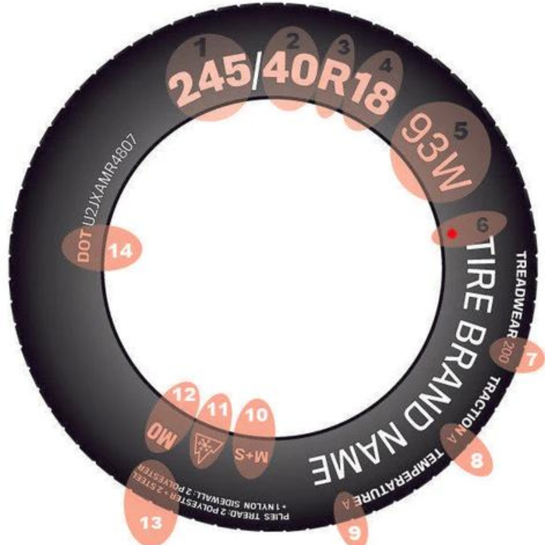 Tire Sidewall Markings - What Do They Mean? | Sparky X