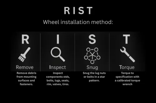 Seasonal Tire Change: TIA RIST, On-Rim & Off-Rim | Sparky X