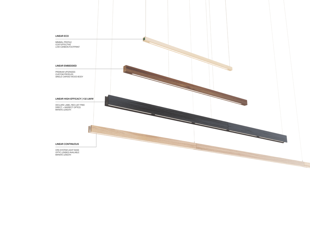 Linear Series Digital Brochure — aaline