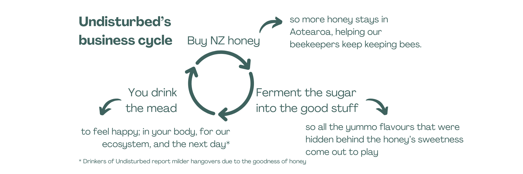 Undisturbed | Premium NZ Mead - South Island, NZ