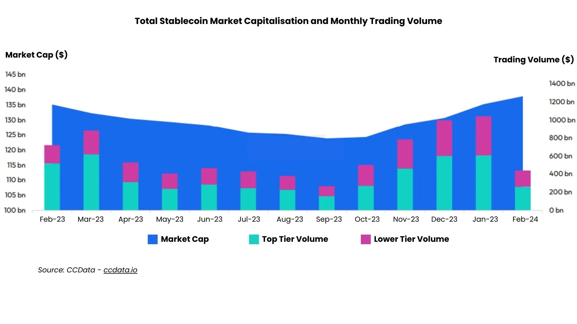 Research Paper: The Case for an Australian Dollar Stablecoin — JellyC ...