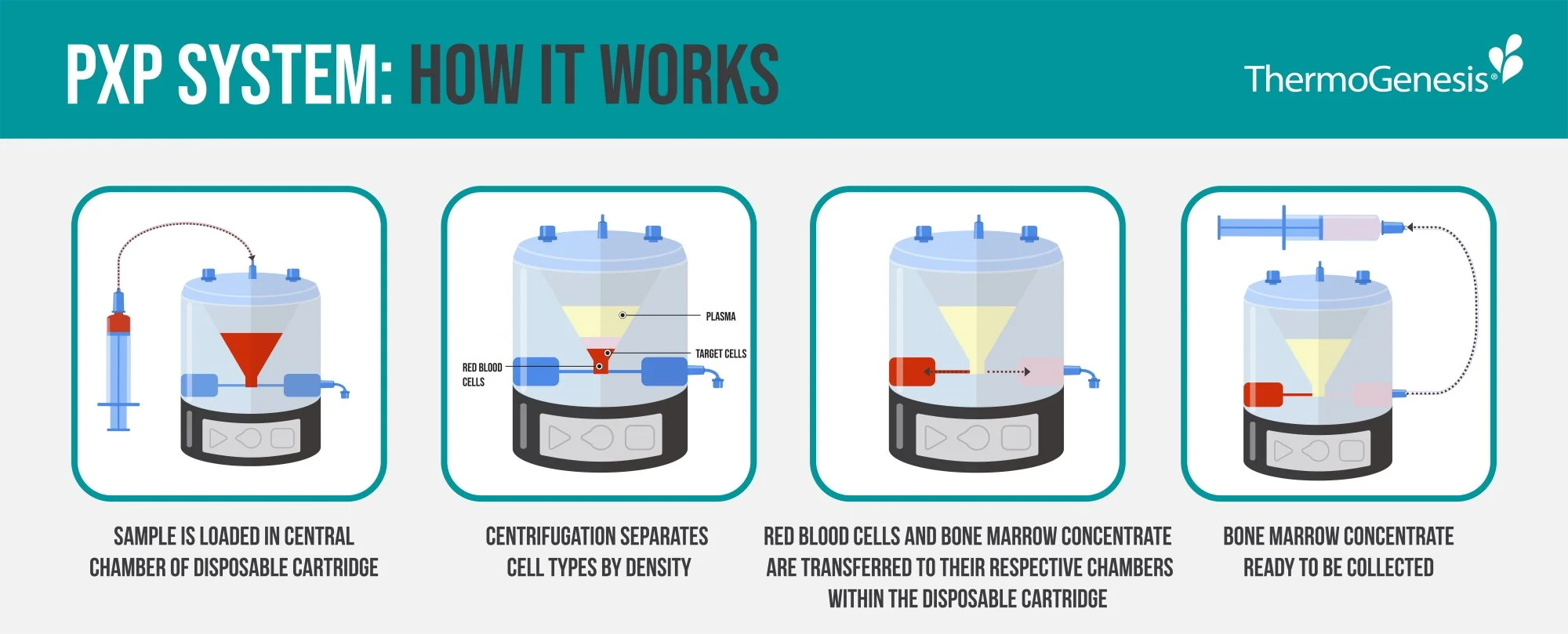 X-LAB® System — ThermoGenesis