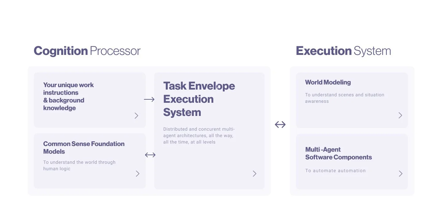 Technology — Common Sense Robotics