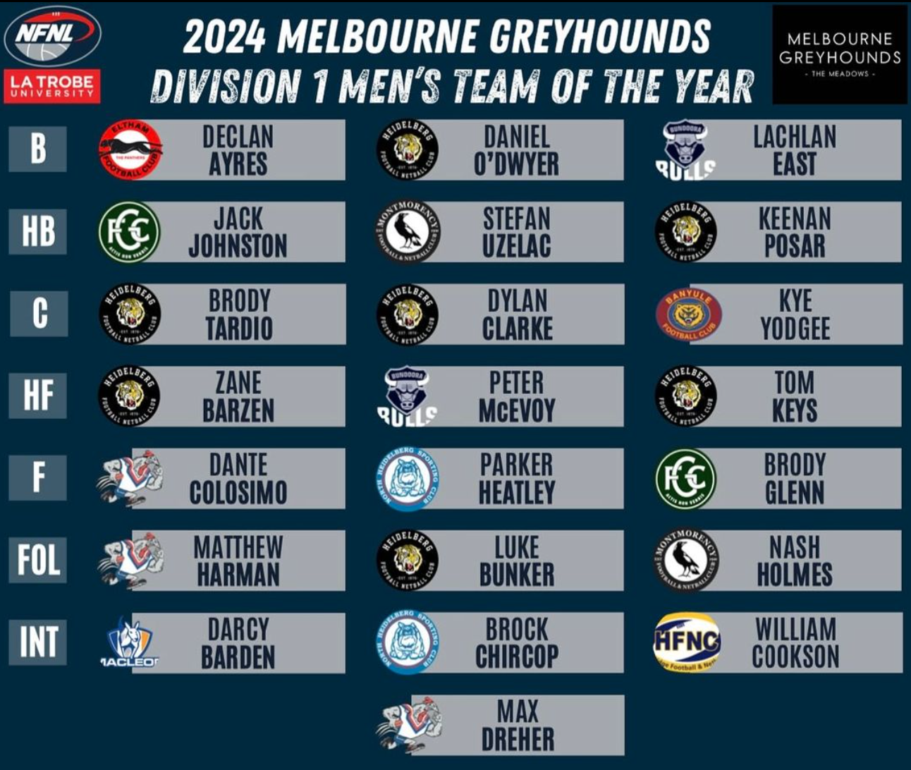 Bundoora FNC