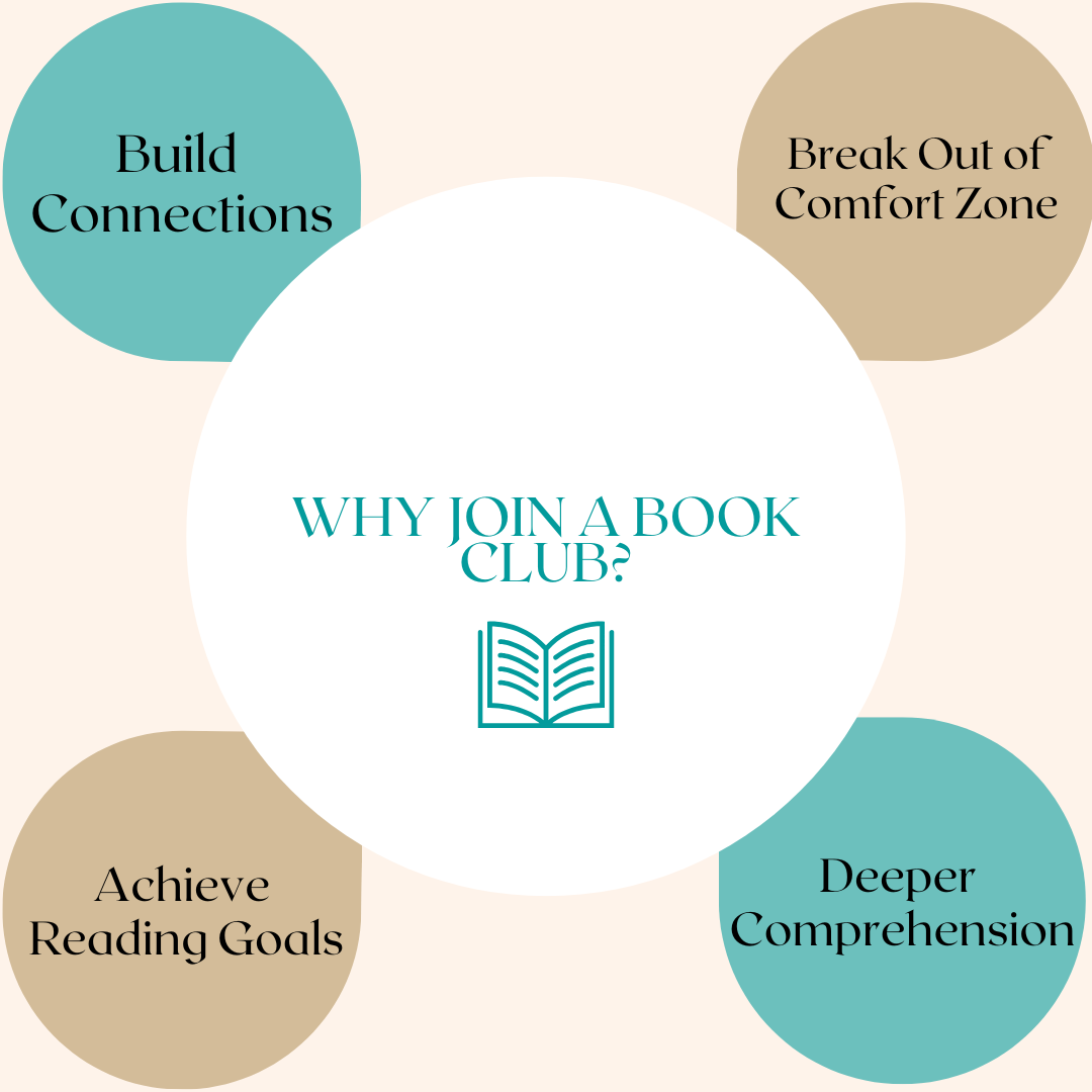 Why You Should Join a Book Club in 2025: Complete Guide to Reading ...