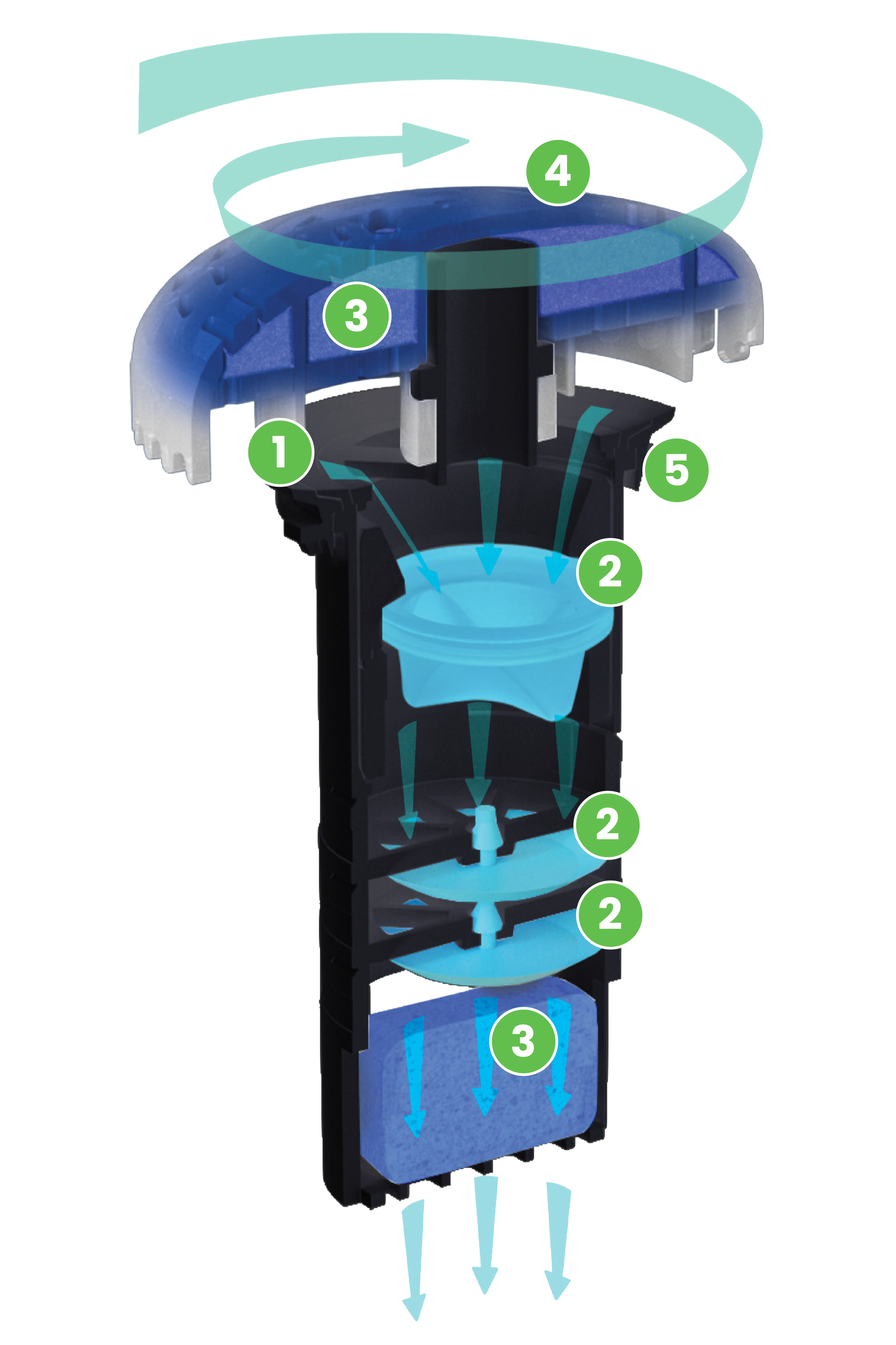 Smarti Environmental