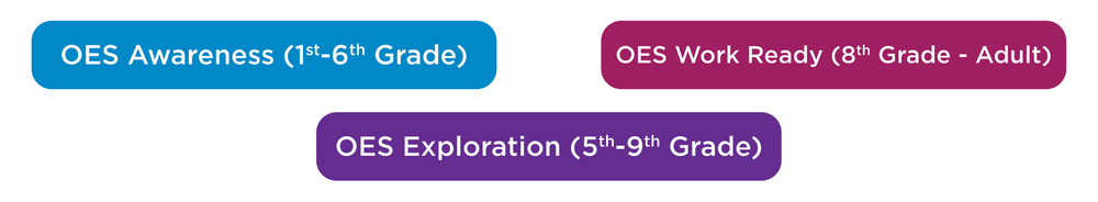 Educators & Community Partners — Oregon Employability Skills